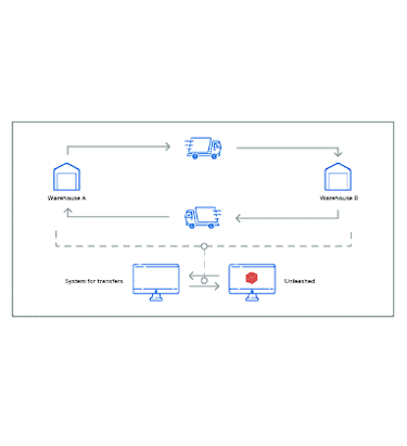 Feature Enhancements - Unleashed Software
