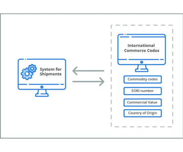 Feature Enhancements - Unleashed Software